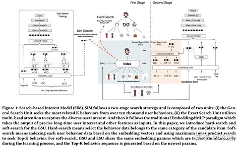 行为序列建模在推荐系统的应用（一） 知乎