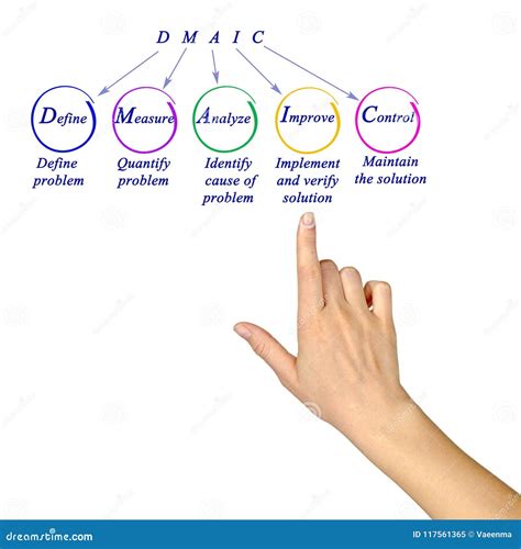 dmaic approach to problem stock image image of solution 117561365
