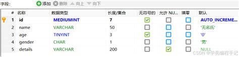 Thinkphp8完全教程（附案例源码和sql脚本） Csdn博客