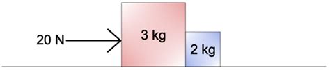 2 blocks are pushed along a horizontal frictionless surface quizlet