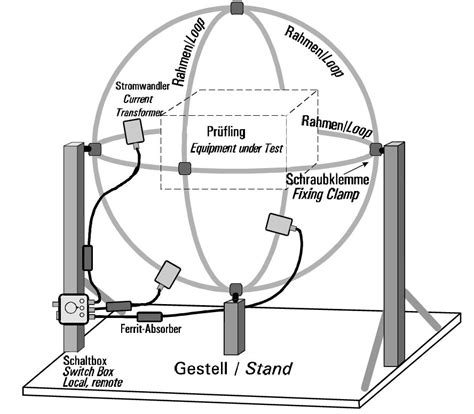 Gallery Hxyz 9170 Cispr 15 3 Dimensional Loop Antenna Van Veen
