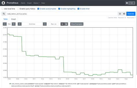Prometheus Monitoring For Kubernetes Cluster Tutorial