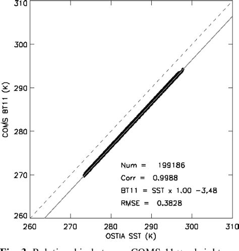 Figure 1 From Analysis Of The Fog Detection Algorithm Of Dcd Method