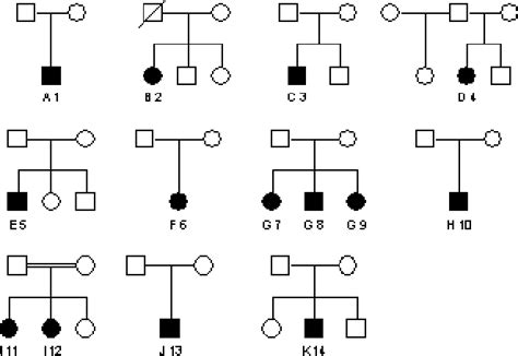 Figure 1 From A New Form Of Congenital Muscular Dystrophy With Joint