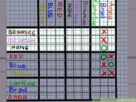 How To Solve Logic Puzzles With Pictures Wikihow