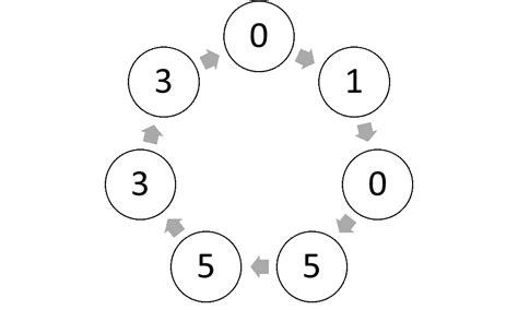 Solved Question Design A Synchronous Counter That Counts On