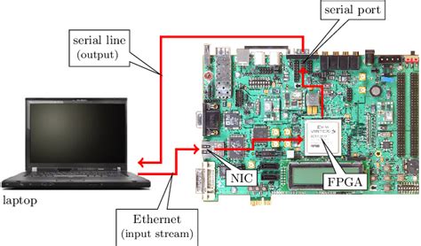 Silicon Compiler Semantic Scholar