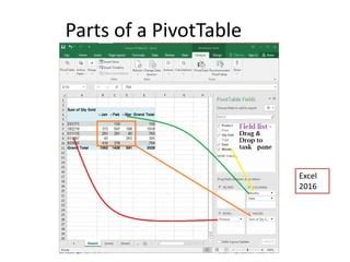 Excel And Pivot Tables Pptx