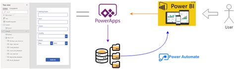Automatic Powerbi Dataset Refresh Using Power Automates Integration With Power Apps