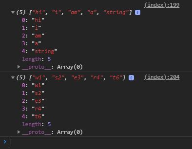 Split A String Into An Array Using Split Javascript Javascript Kruxor