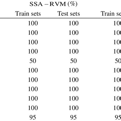 Rolling Bearing Fault Diagnosis Based On Ssa Rvm − Download Scientific Diagram