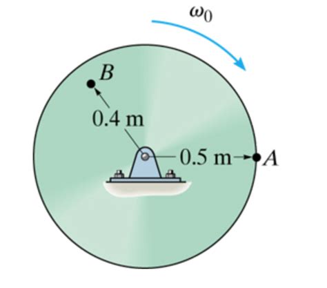 solved the disk is originally rotating at ω0 19 rad s it