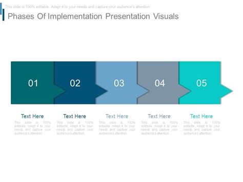 Phases Of Implementation Presentation Visuals Graphics Presentation