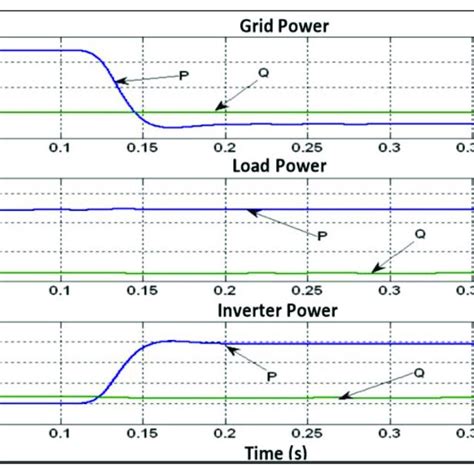 Proposed Diagram Of Pv Connected Grid Download Scientific Diagram