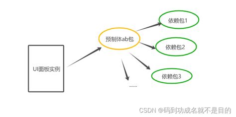 assetbundle资源管理，第三步引用计数的方式管理ab包资源 unity学习 unity的assetbundle引用计数管理 csdn博客