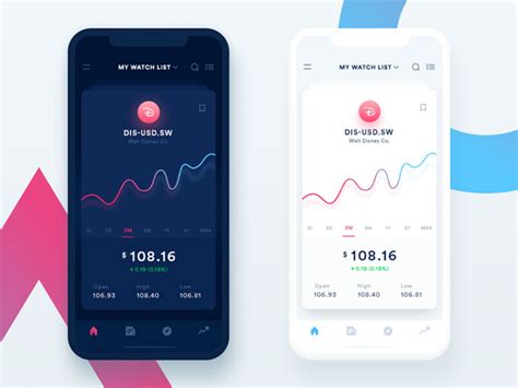 Mobile UI Design Inspiration Charts And Graphs Check Them Out