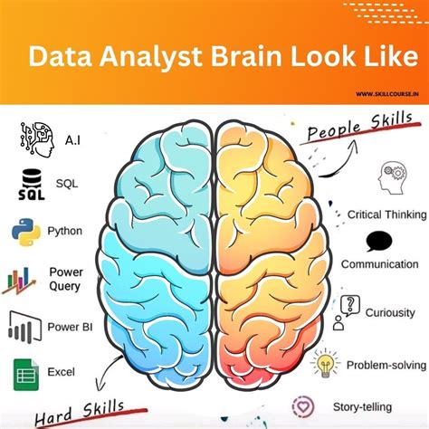 Satish Dhawale On Linkedin Dataanalytics Skills Hardskills