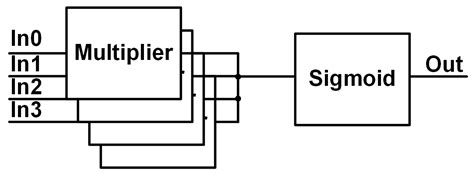 programmable energy efficient analog multilayer perceptron architecture
