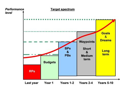 Measures Productivity Knowhow
