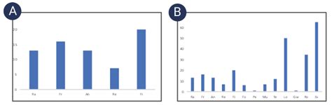visualization tools such as microsoft excel utilize a default heuristic
