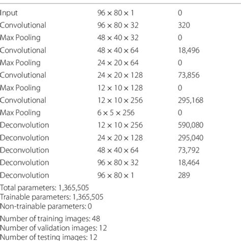 architecture of the deep convolutional autoencoder download