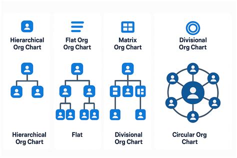 Modern Organizational Chart Guide OneDirectory