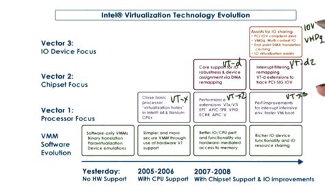 virtualization omscs notes