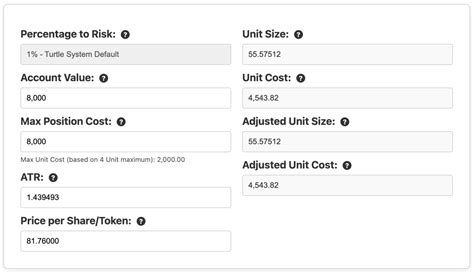 How To Calculate Position Size Based On Risk The Easy Way Turtle Signals