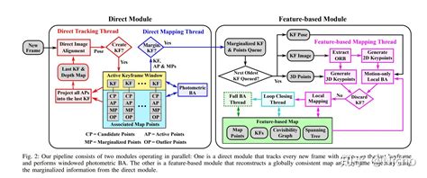 Slam 论文笔记：loosely Coupled Semi Direct Monocular Slam 知乎