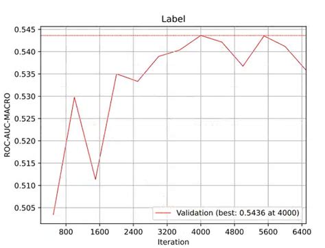 Replication Of Results For T D Issue Arnor Sigurdsson EIR GitHub