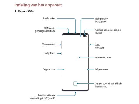 Voorpret Samsung Galaxy S Handleiding Nu Online Beschikbaar