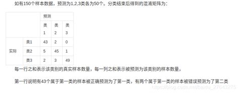 【语义分割】语义分割评估指标miou分割的miou怎么算 Csdn博客