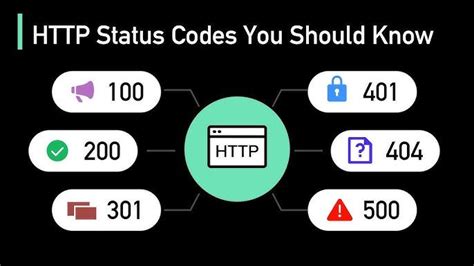Mastering Status Codes The Developers Cheat Sheet For Better Api Error Handling 🚀 As
