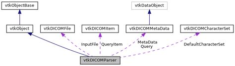 Vtk Dicom Vtkdicomparser Class Reference