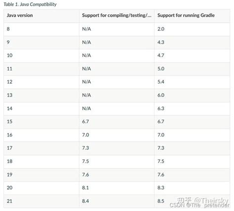 Androidstudio Flutter Running Gradle Assembledebug