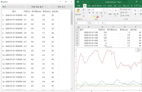 파이썬 예제 엑셀 파일 읽기 차트