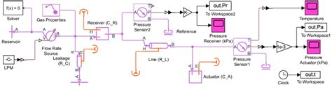 Modelling of air compressor system in Simulink. The air compressor is ...