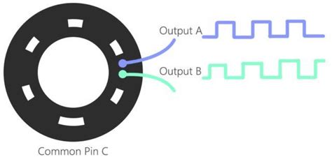 Sensor Rotary Encoder DHANANJAY
