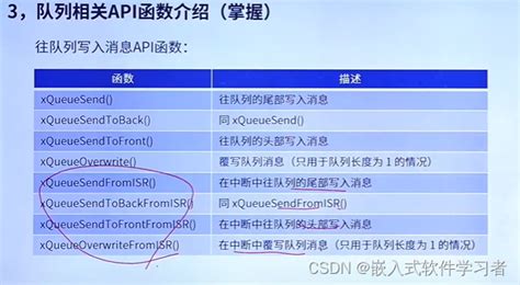 Stmf103c8t6标准库使用freertos 队列stm32f103c8t6标准库 Csdn博客