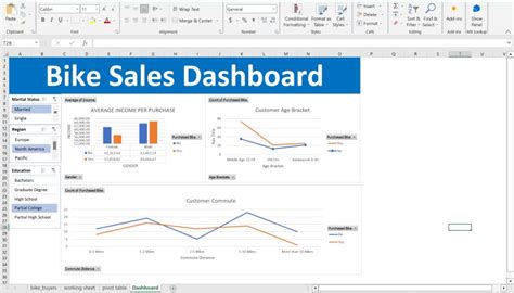 Abdul Samad Ali Abbasi On Linkedin Dataanalysis Powerbidesktop