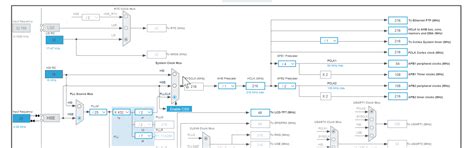 Stm32f769 Discovery Printf And Itmsendchar Stmicroelectronics Community