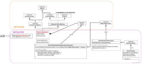 spring retry注解调用原理 spring retyr调用时序图 csdn博客