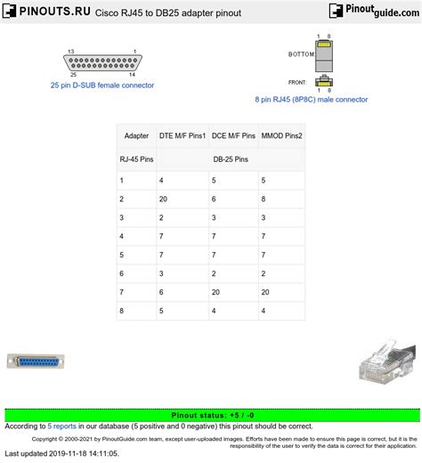 Cisco RJ45 To DB25 Adapter Pinout Signals PinoutGuide Com