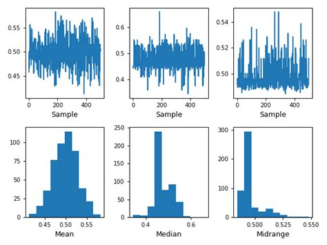 Pandasplottingbootstrapplot — Pandas 233 Documentation
