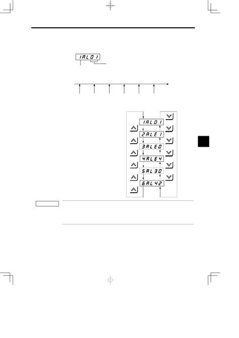 7 Fault Record Display Mode Yaskawa Varispeed 626m5 User Manual