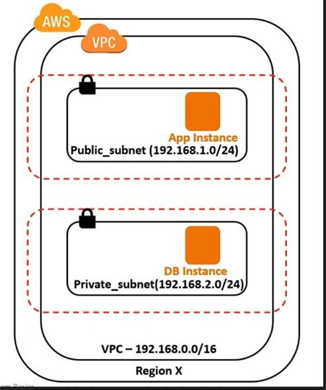 GitHub AbdulrahmanElfeki Tier App Via Terraform