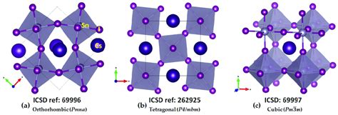 Mixed Polyhedral And Ball And Stick Models Of Crystal Structures Of The