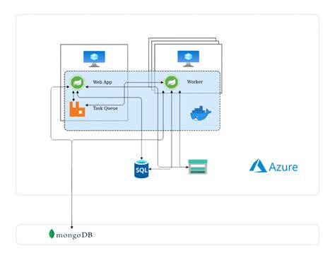 High Volume IoT Data Processing Wirecube Software Engineering