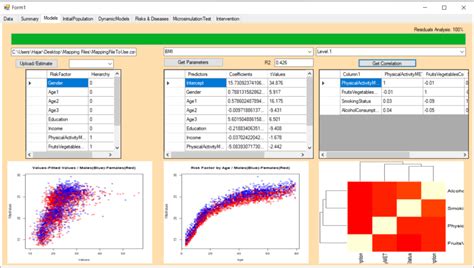 the stop microsimulation model stop