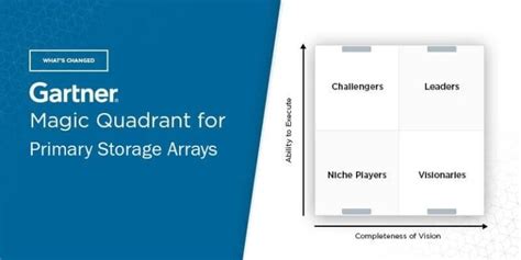 What's Changed: 2020 Gartner Magic Quadrant for Primary Storage Arrays